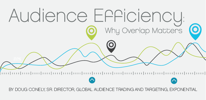 Audience Efficiency: Why Overlap Matters - AdMonsters