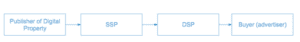What Problems Does the IAB’s CCPA Compliance Framework Solve? - AdMonsters