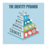 Behold the 8th Wonder of the World: The Identity Pyramid - AdMonsters
