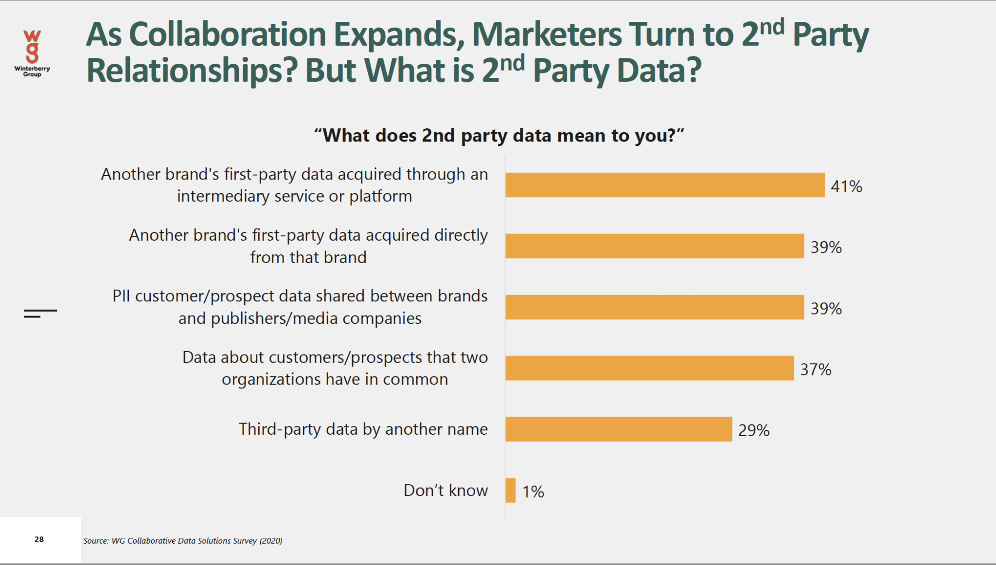 What Do Smart Collaborative Data Solutions Between Pubs and Third-Party ...