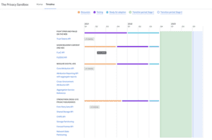 Chrome Releases Privacy Sandbox Timeline With CMA Rules; Still Not ...
