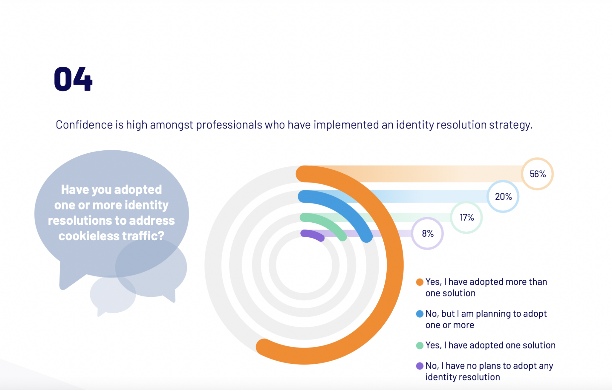The State of Digital Identity: A Long Road Ahead, But Industry Thrives ...
