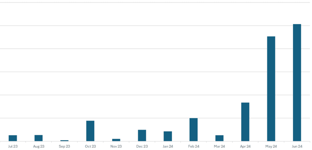 Automatic Redirects Flood Video Ad Space (and it’s Just Getting Started ...